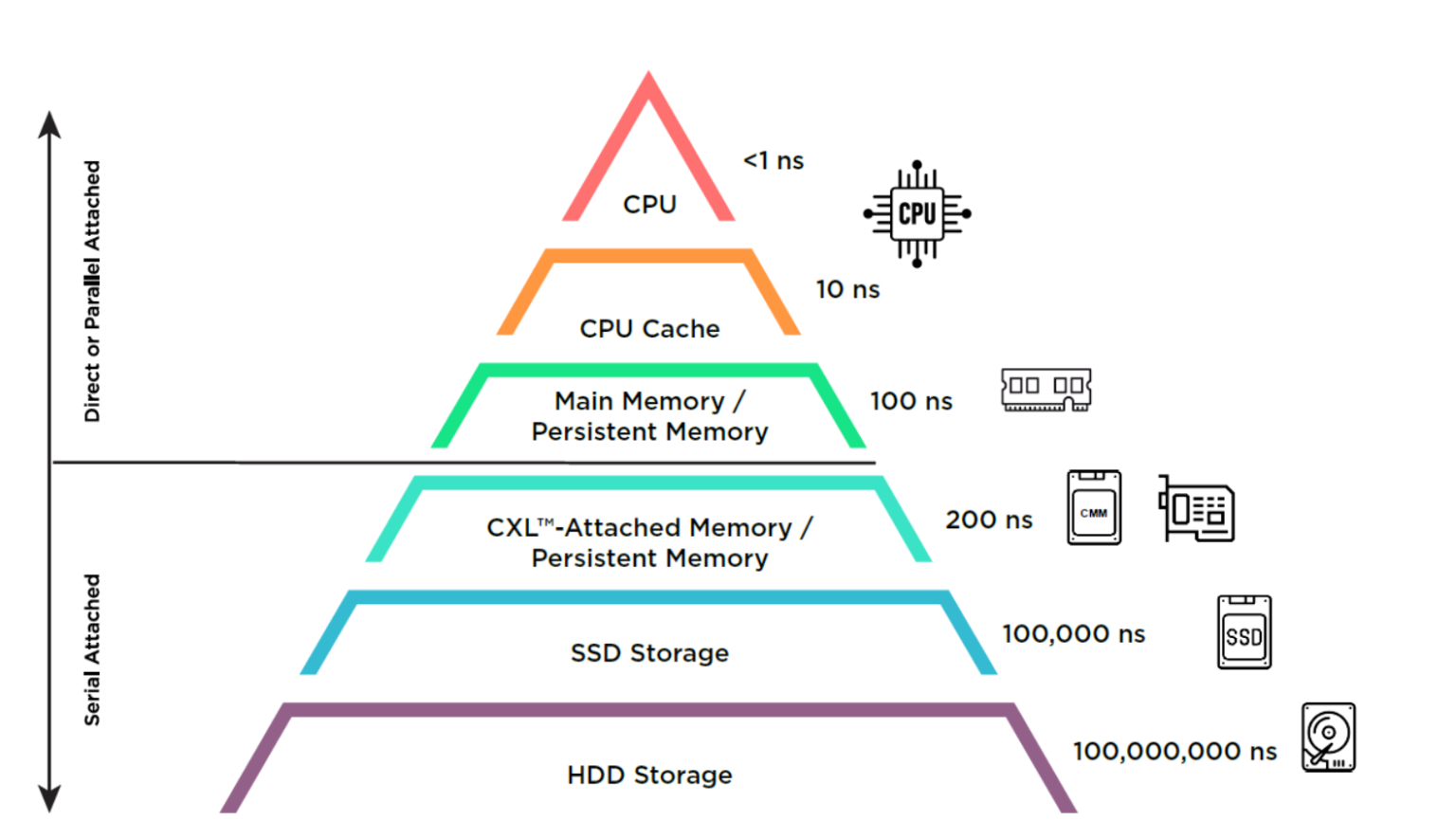 Persistent Memory - 4DS Memory Limited